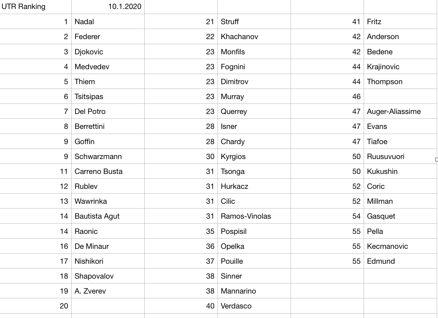 UTR Ranking | Mens Tennis Forums UTR Ranking | Mens Tennis Forums